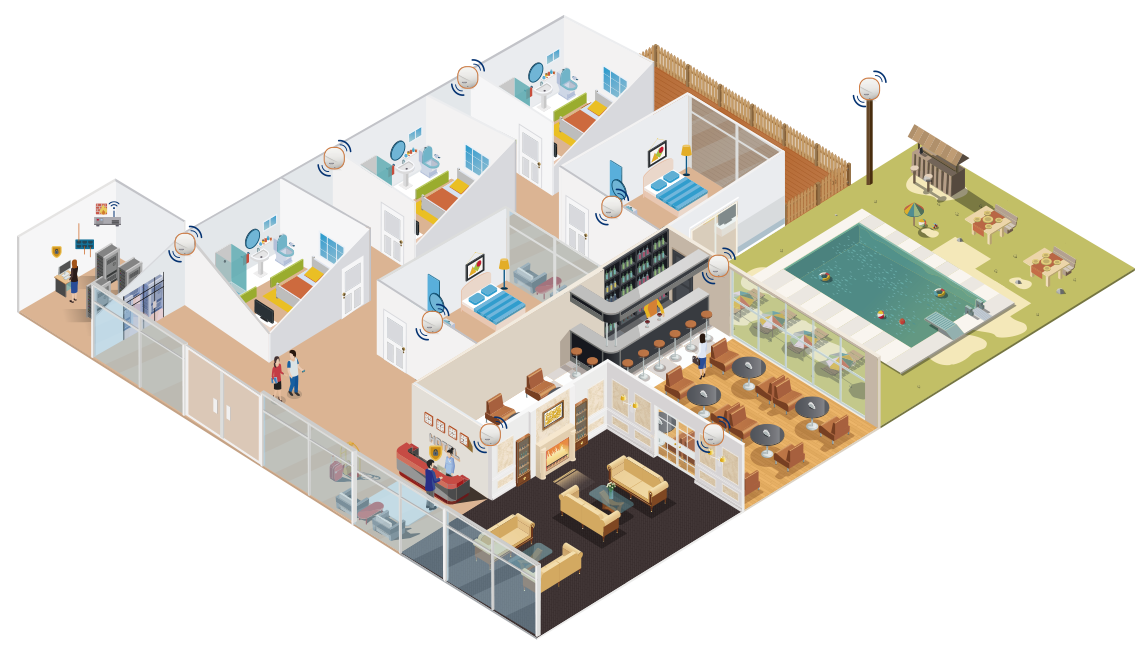 Aruba | Mobility Global